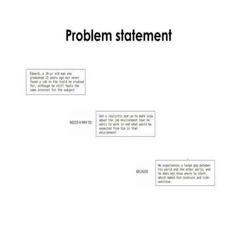 Ideation assignment | PPT