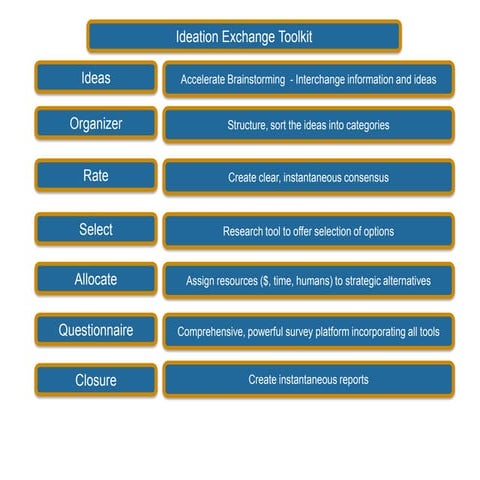 Ideation sample screen caps | PPT
