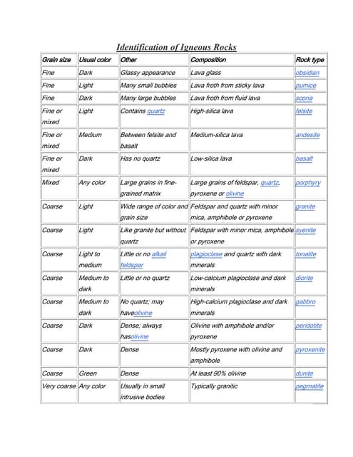 Identification of igneous rocks1 | PDF