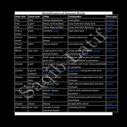 Identification Of Igneous Rocks1 Docx