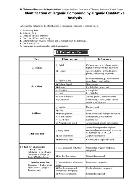 Detection and confirmation test for functional group | DOCX