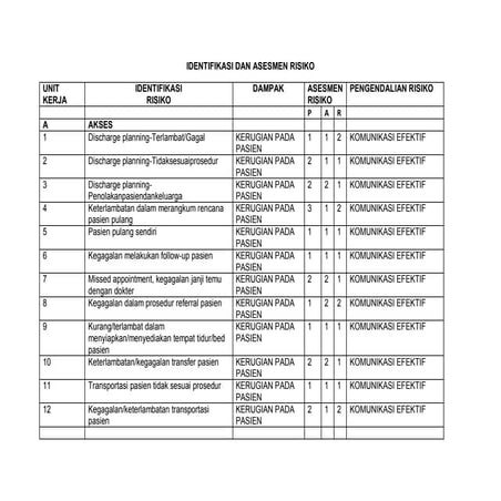 RISK REGISTER KLINIK kulooonn progooo ba | PDF