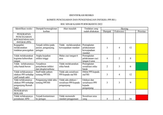 Format Presentasi PICA Project.pptx