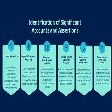 identify assfjcjchchchfyfufufyfertion.pptx