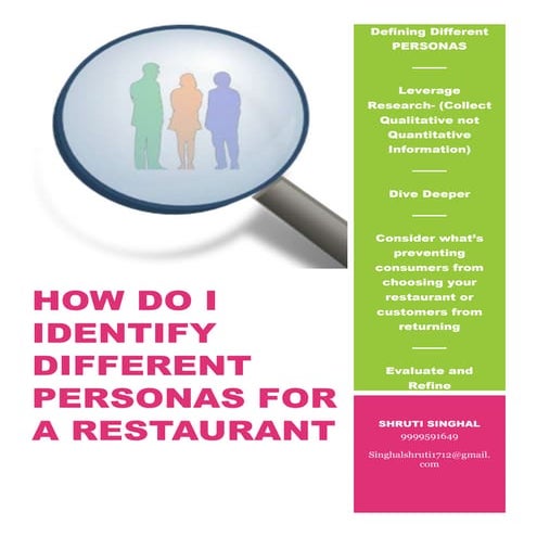 Identify different personas for a restaurant | DOCX