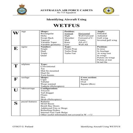 Identifying Aircraft Using WETFUS - CFSGT Putland - Aug 10 | DOCX