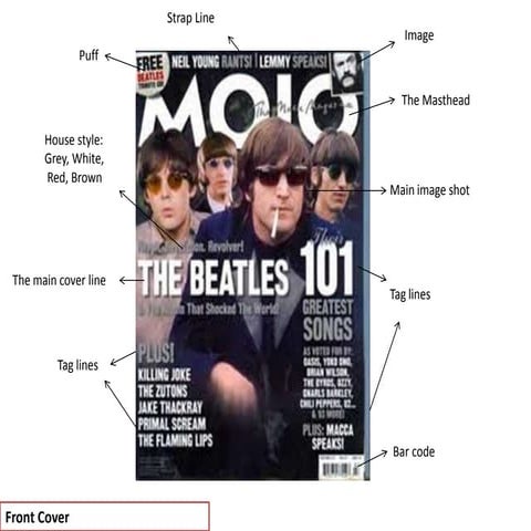 Identifying,describing magazines | PPTX