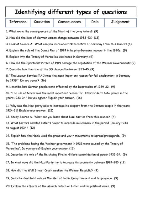 Germany 1919 1945 revision facts book | DOC | Civic affairs | Politics