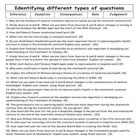 Identifying different types of questions | DOCX | Medical Health