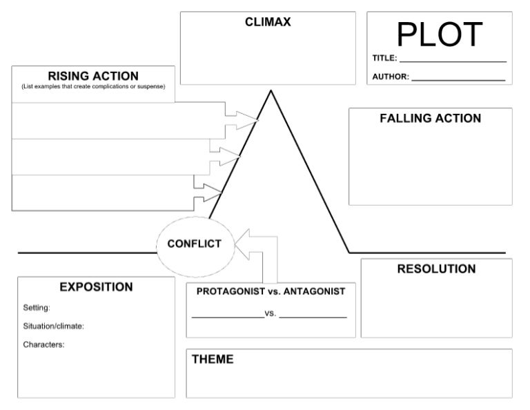 Identify Plot 