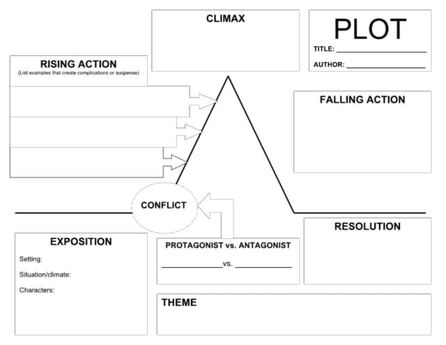 Identify plot | PPT Identify plot | PPT