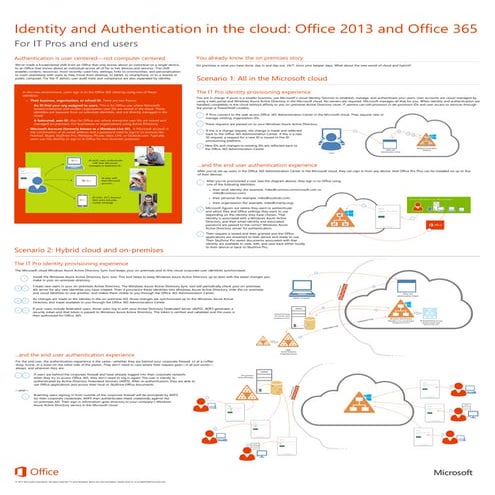 BlackBerry Workspaces: Authentication and Identity Connectors | PDF