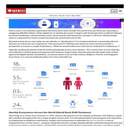 Identity progress-linked-digital-world | PDF | Internet for Beginners | Internet
