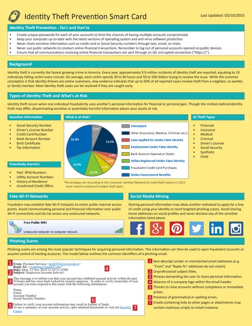 Understanding Phishing E-Mail Scams | PDF | Email | Internet