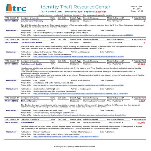 Identity Theft Resource Center - 3/11/2014 | PDF