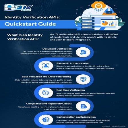 Identity Verification APIs: Quickstart Guide | PDF | Programming Languages | Computing