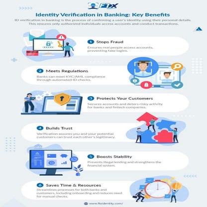 Identity Verification in Banking: Key Benefits | PDF
