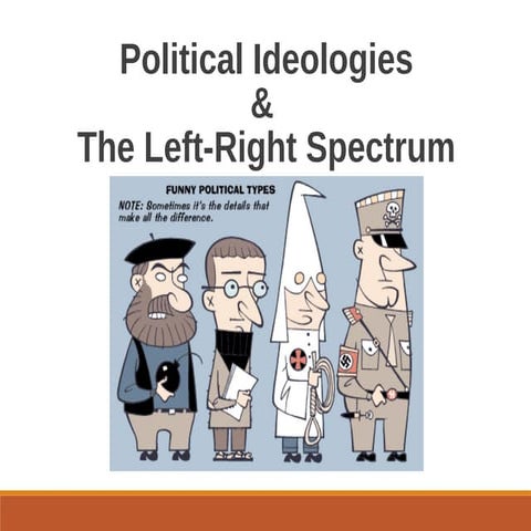 Ideologies & Political Spectrum | PPT