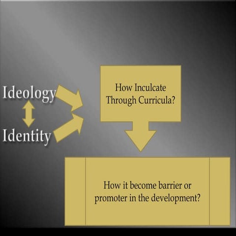 Education, Ideologies And Identities | PPTX