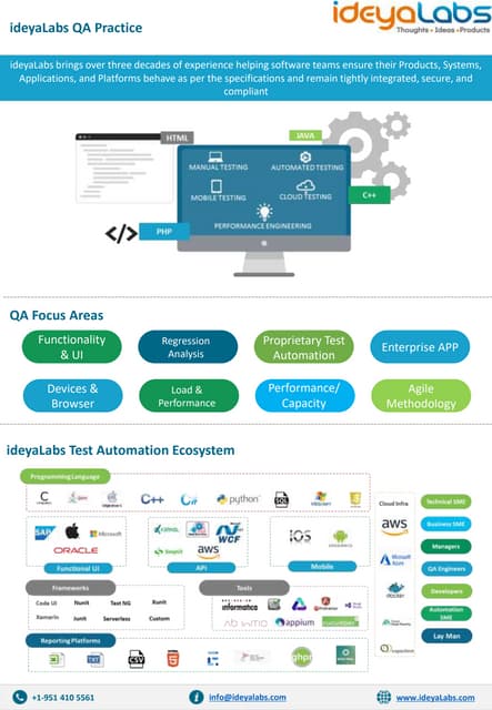 Ideyalabs 2 Qa Capabilities Pptx