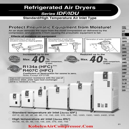 SMC -Refrigerated Air Dryers Standard/High Temperature Air Inlet Type ...