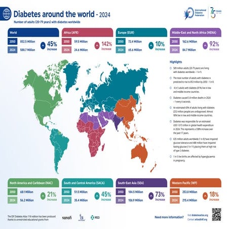 IDF_Atlas_11th_Edition_2025_Global-Factsheet.pdf