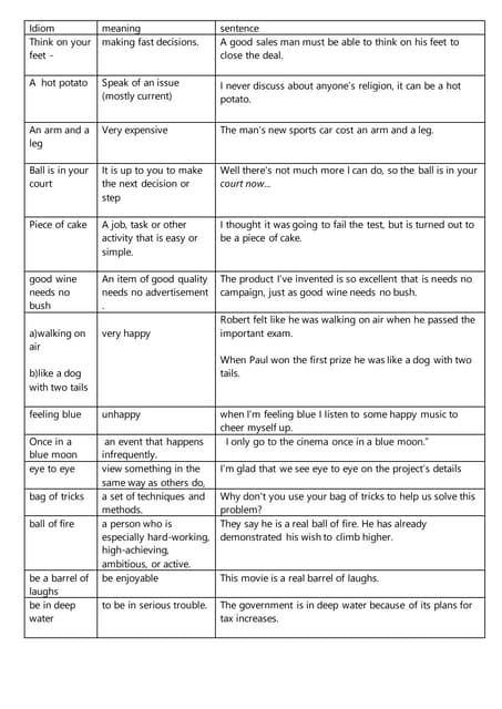 Idiom expression | PDF