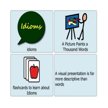 Idiom flashcards | PPTX