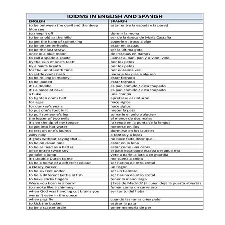 Idioms in english and spanish | PDF