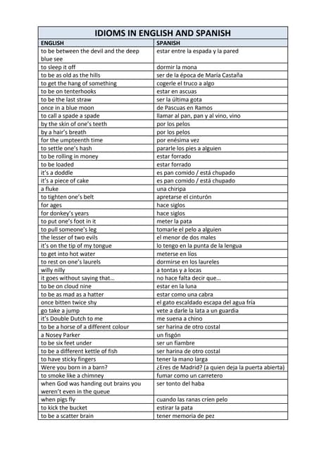 Lista De Modismos El Diccionario De Modismos Que Se Armó Un Español