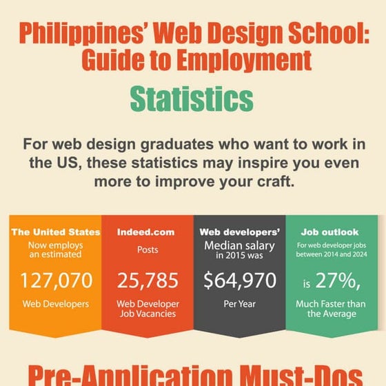 Top Ten Lists: Best Programming Skills & Languages [Infographic] | PDF