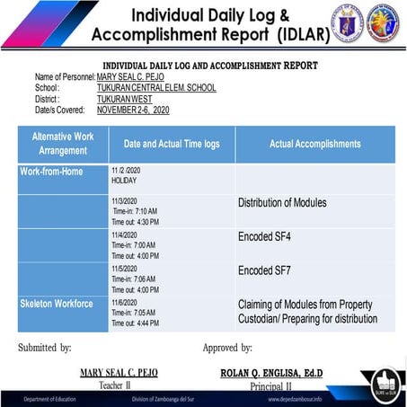 Idlar wfp pejo mary seal | PPT