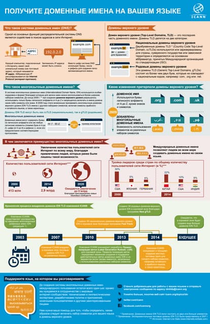 IDN Access Domain Names Infographic Thai | PDF