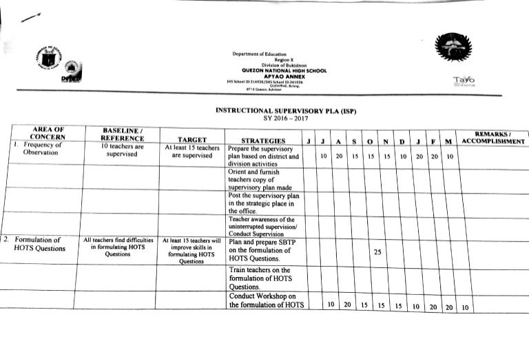 Individual Development Plan For Teacher individual-development-plan-for-teacher