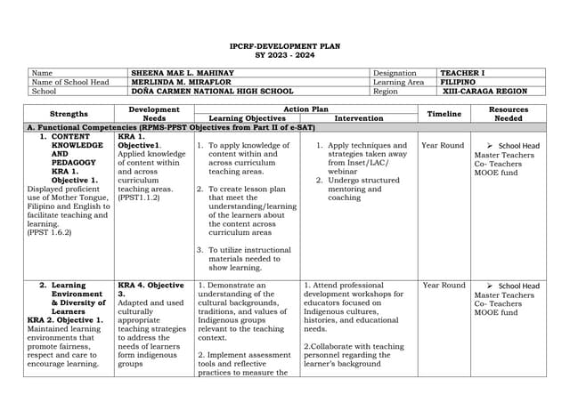 1st-SPTA-General-Assembly-Meeting-Narrative-Report-2024.pdf | Primary Education | Education