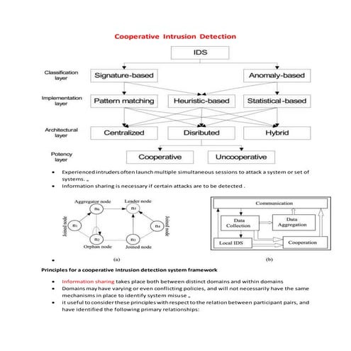 Ids 016 Cooperative Intrusion Detection Pdf
