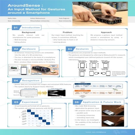 AroundSense: An Input Method for Gestures around a Smartphone (IDW '19) | PDF