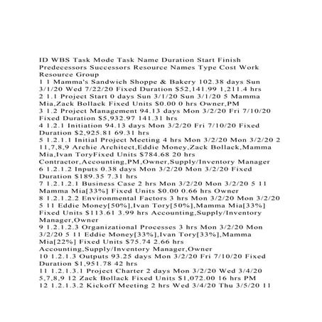 ID WBS Task Mode Task Name Duration Start Finish Predecessors .docx