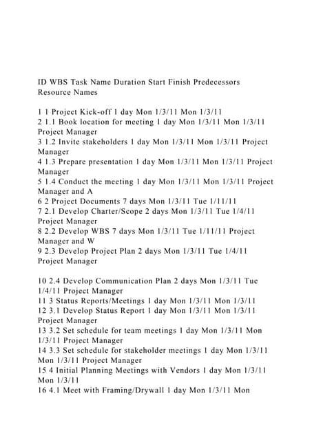 Inm410 work-breakdown-schedule v2 | PPT