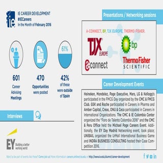 IE Business Career Milestones February 2016 | PDF