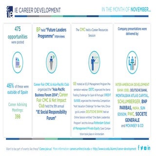 IE Business Career Milestones November 2014 | PDF