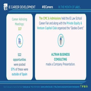 IE Business Career Milestones July 2015 | PPT