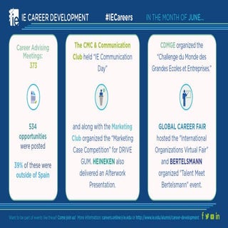 IE Business Career Milestones June 2015 | PPT