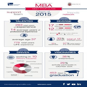 IE Brown Executive MBA 2015 | PDF