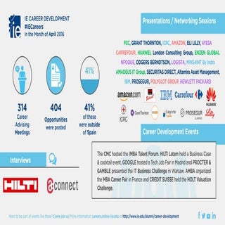 IE Business career milestones April 2016 | PDF