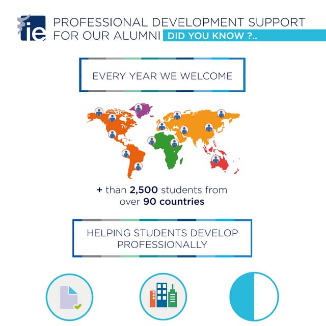 IE Business Career Development Department | PDF