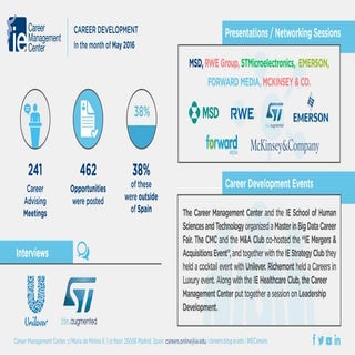 IE offices around the world | PDF