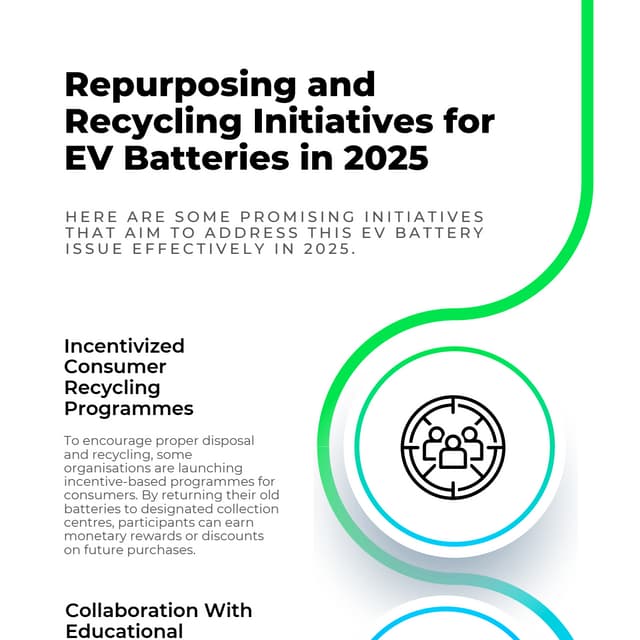 Repurposing and Recycling Initiatives for EV Batteries in 2025 | PDF