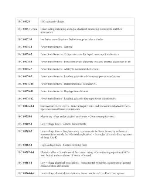Is 2026 spec | PDF | Technology & Computing