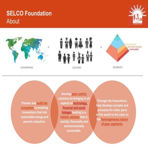 SELCO Foundation | PPTX